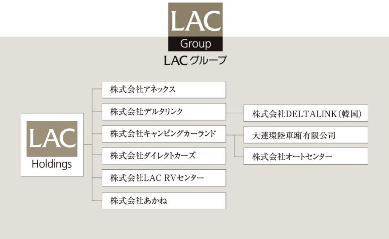 LACグループ | LAC Holdings コーポレートサイト